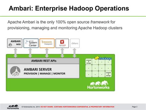 managing 2000 node cluster with ambari ppt