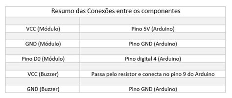 Como funciona o módulo detector de chama e como fazer a integração o Arduino Uno STA