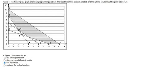 Solved Figure 1 The Following Is A Graph Of A Linear