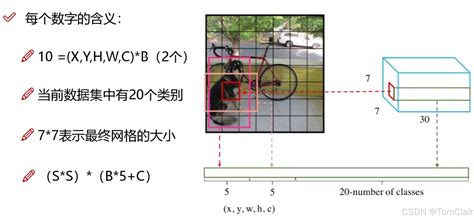 yolo学习 yolov1~v3原理学习（笔记整合） yolo笔记 csdn博客