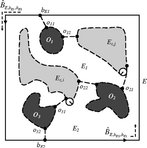 figure 1 from complete multi robot coverage of unknown environments