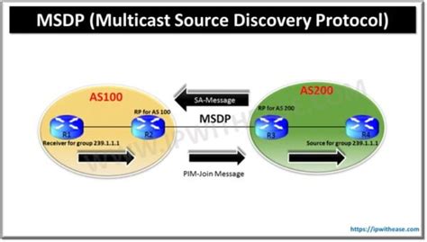 Fasp Fast Adaptive And Secure Protocol A File Transfer Protocol Ip
