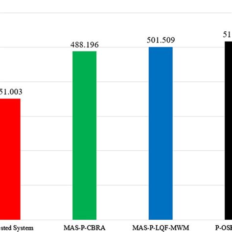 Overview Of The Predictive And Adaptive Traffic Signal Control System