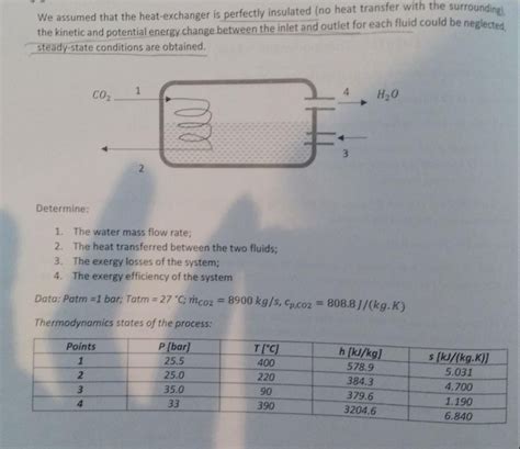 Solved We Assumed That The Heat Exchanger Is Perfectly Chegg