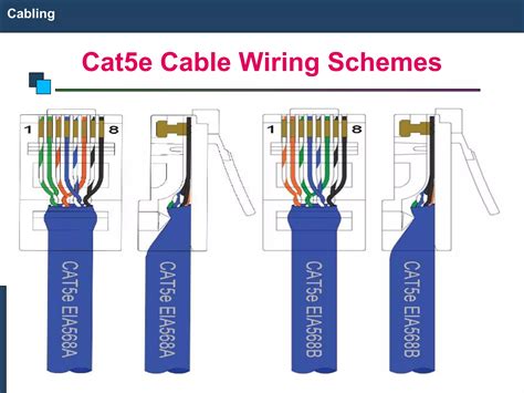 3 Utp And Fiber Cabling Pptx Technology And Computing