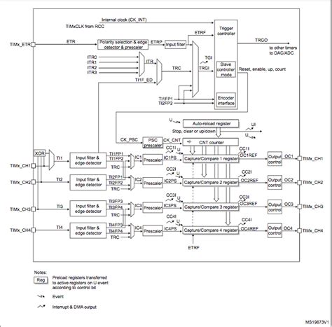 Stm32のタイマだけを使ってlチカする Stm32cubemx Qiita