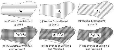 Figure 1 From A Version Similarity Based Trust Degree Computation Model For Crowdsourcing