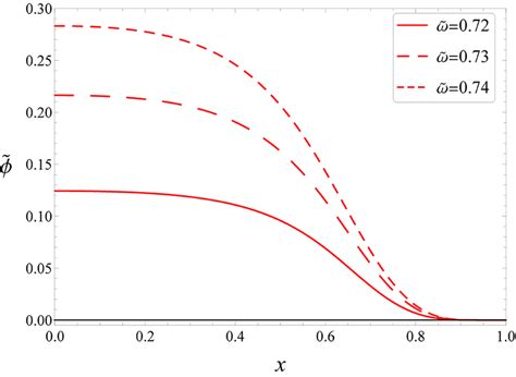 Dirac Field Functions˜ffunctions˜ Functions˜f And˜gand˜ And˜g Top Download Scientific Diagram