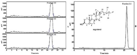 The Preparative Chromatogram And Hplc Purity Assay Of The Target