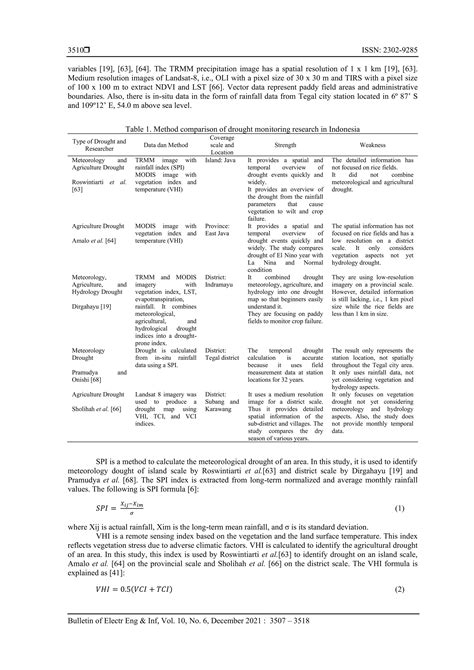 Remote Sensing And Gis Application For Monitoring Drought Vulnerability