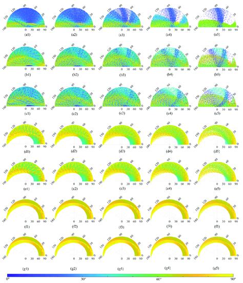 Angular Combination Distribution Of Different Points At Different Time Download Scientific
