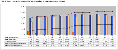 International Student Data 2011