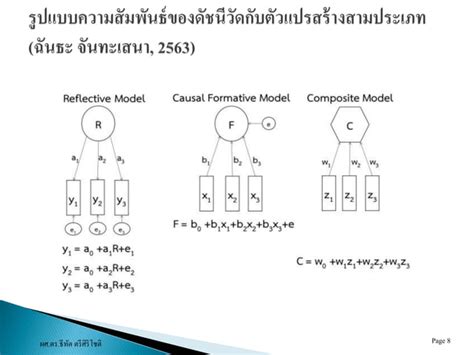 partial least square path modeling with smartpls ppt