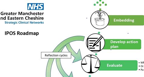 Gm Palliative Outcome Measures Group Greater Manchester Palliative