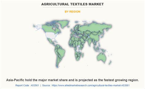 Agricultural Textiles Market Size Share Industry Report