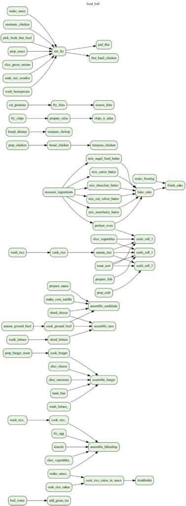 apache airflow for authoring workflows in nvidia base command platform