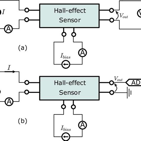 Pdf Hall Effect Current Sensors Principles Of Operation And