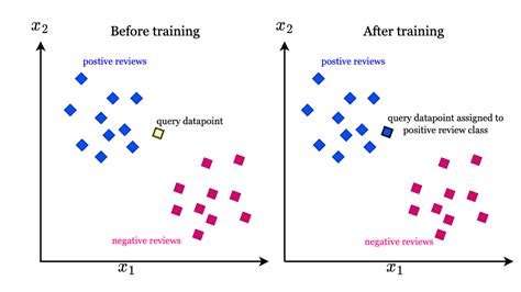 Mastering Time Series Forecasting A Guide To Hyperparameter Tuning For