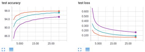 Effect Of Batch Size On Training Dynamics Mini Distill Medium