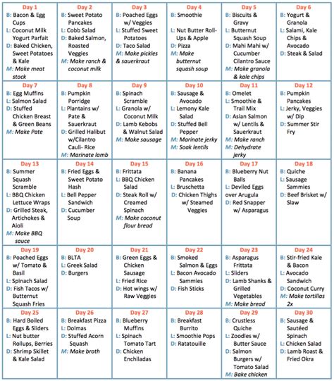 30 Day Meal Plan Season Johnson