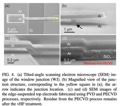 Superconducting Qubits Rely On Josephson Junctions—and For Decades We