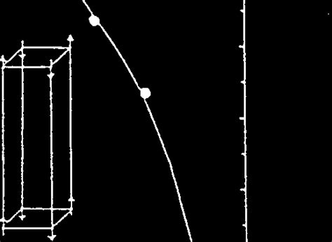 Temperature Dependence Of The Staggered Magnetization Observed In