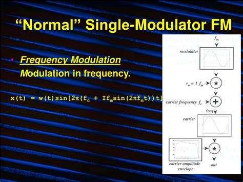 Ppt Frequency Modulation 4 Other Types Of Fm Powerpoint Presentation Id339631