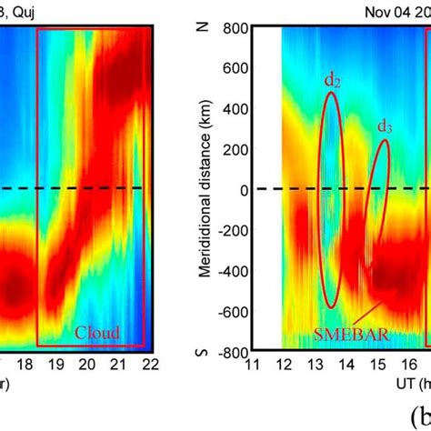 The N S Cross Sections Keograms Of The Airglow Images At A Quj And