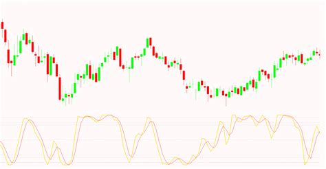 Stochrsi Basics Indicator For Mt4 Free Download Indicator Forest