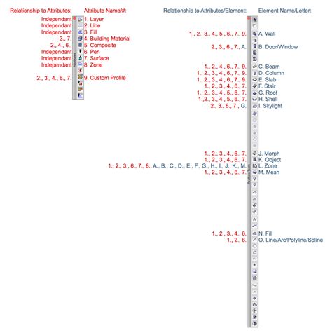 Attribute And Element Relationships Wwa Bim