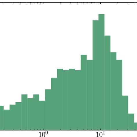 Distribution Of Exoplanets More Massive Than 0 1 M Jup Nasa Exoplanet Download Scientific