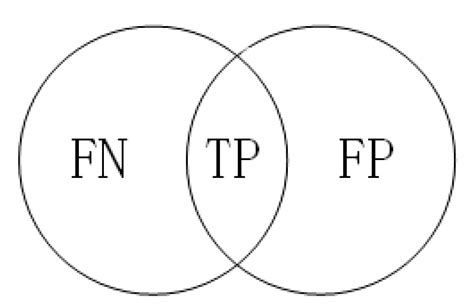Few Shot Image Segmentation Using Generating Mask With Meta Learning Classifier Weight