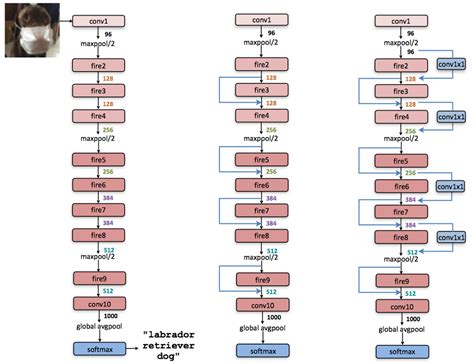 Neural Style Transfer With Deep Learning Dawars Blog