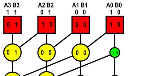 Straytech Design Of 64bit Kogge Stone Adder