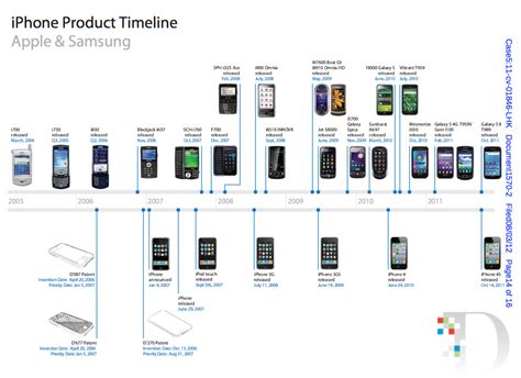 Apple Phones Evolution At Lisa Hawke Blog