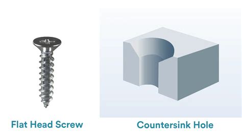 Counterbore Vs Countersink Key Differences Ecoreprap