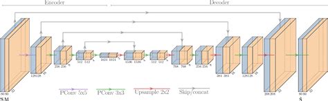 Deep Sound Field Reconstruction In Real Rooms Introducing The Isobel Sound Field Dataset Paper