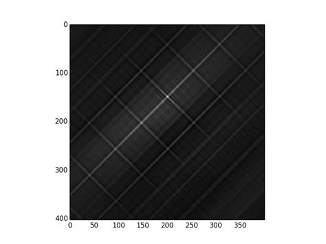 如何检测图像之间的偏移pythonmangs Python
