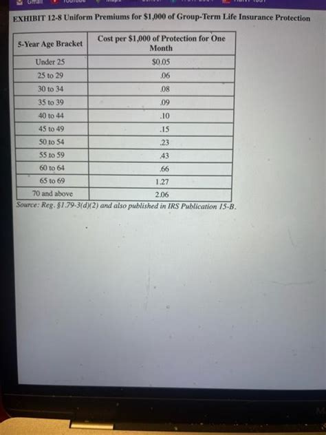Solved Problem 12 42 Lo 12 1 Lo 12 3 Algo Jdd