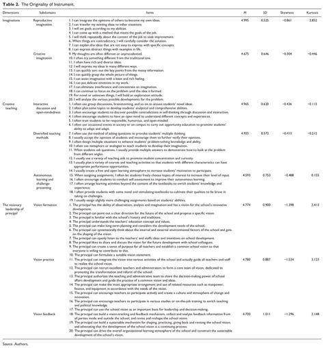 The Originality Of Instrument Download Scientific Diagram