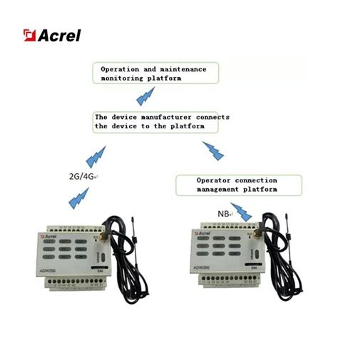 Wireless DC Power Meter China Wireless DC Power Meter Manufacturers Suppliers Factory