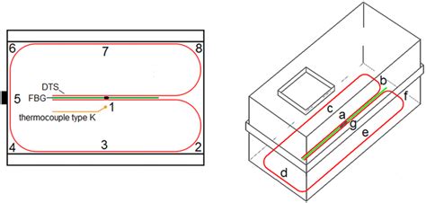 Spatial Position Of The Foss In The Composite Structure Dimensions Of