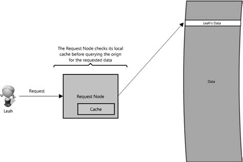 可扩展的web架构和分布式系统 nettee 的 blog