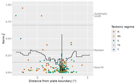 2 Handling Large Datasets • Tectonicr
