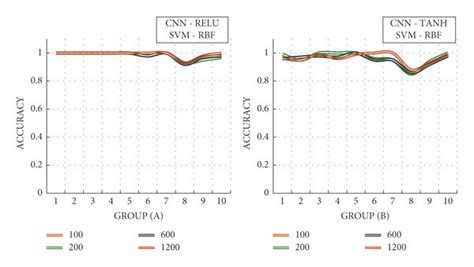selection of optimal model and optimal number of iterations download