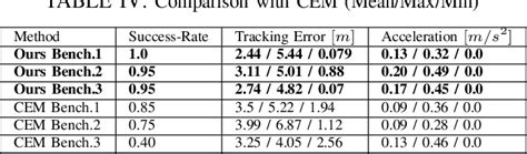 gpu accelerated batch multi convex trajectory optimization for a rectangular holonomic mobile