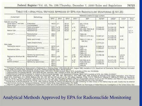 Ppt Radiochemical Methods And Data Evaluation Powerpoint Presentation Id 389419