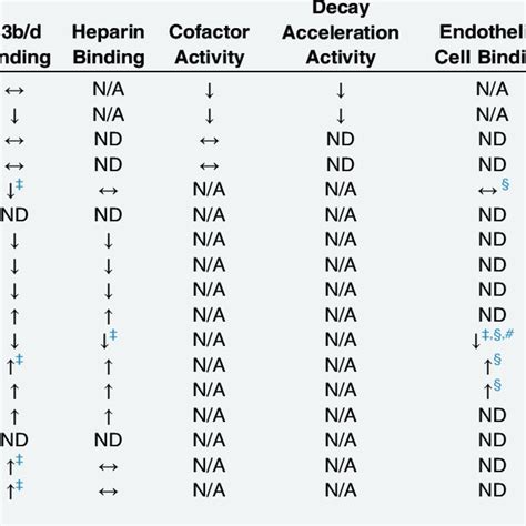 Structural And Functional Consequences Of Cfh Mutations In Ahus