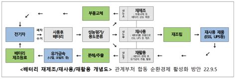 제주센터 ‘테크 아일랜드 제주 순환경제 밋업 개최 이브이링크 회사소식
