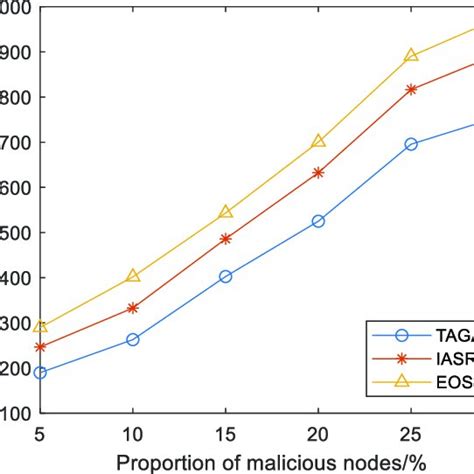 Determination Of Threshold Download Scientific Diagram
